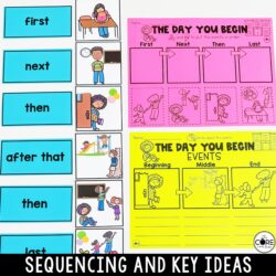 The Day You Begin - Reading Comprehension Activities